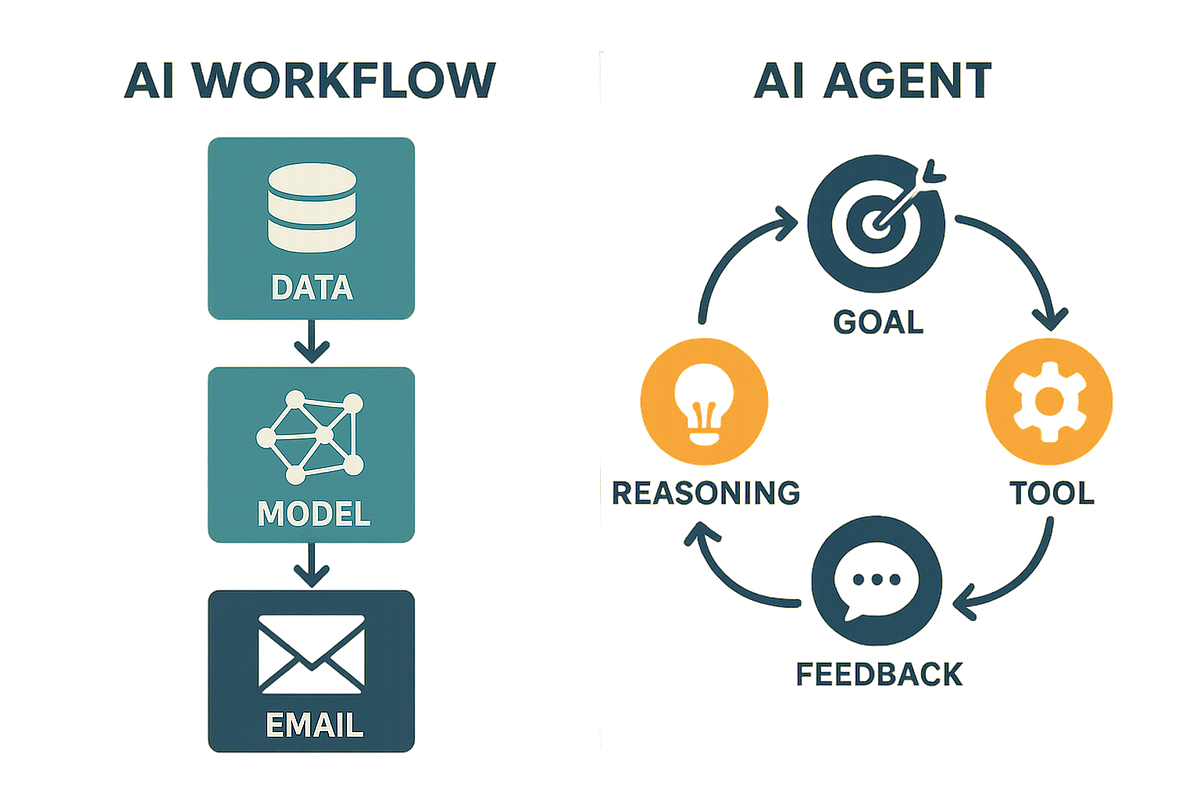 AI Workflows vs. AI Agents: How AI Is Reshaping Architectural Practice | by Arpit Jindal | Jul ...