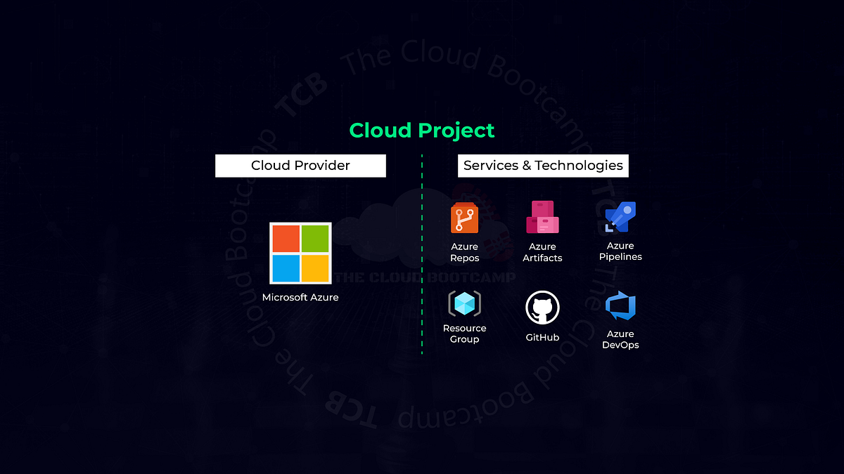 Serverless website deployment 100% automated in multiple environments ...
