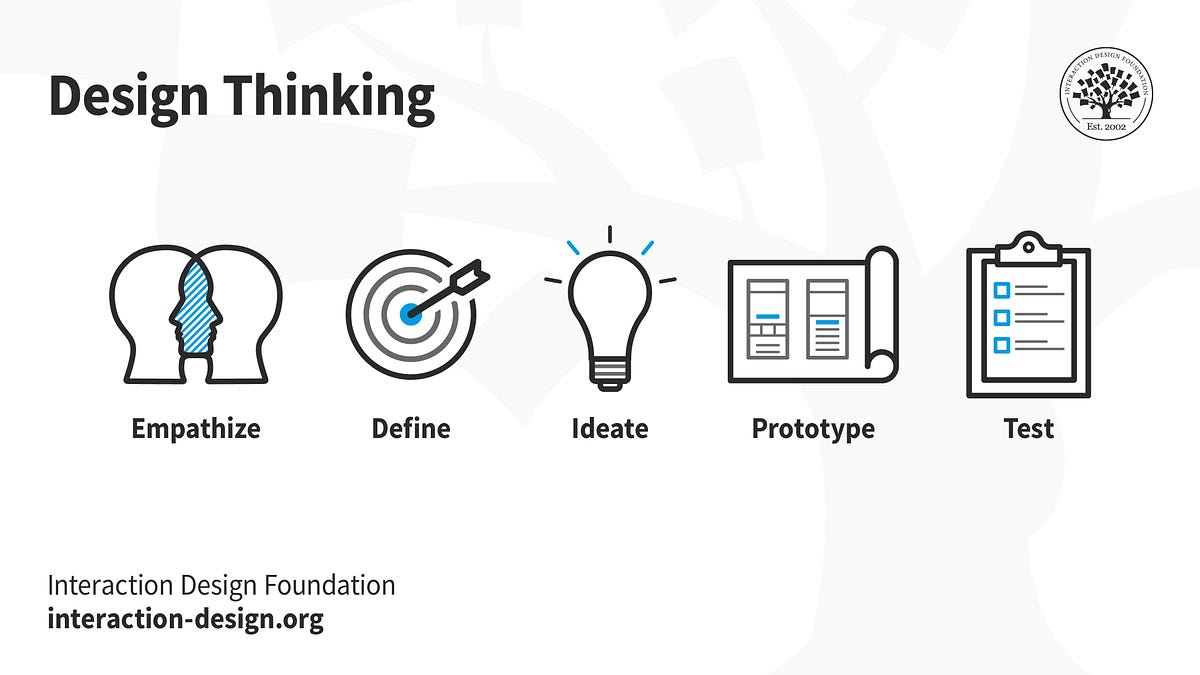 Menggali Potensi Kreativitas Design Thinking dalam Pengembangan Produk ...