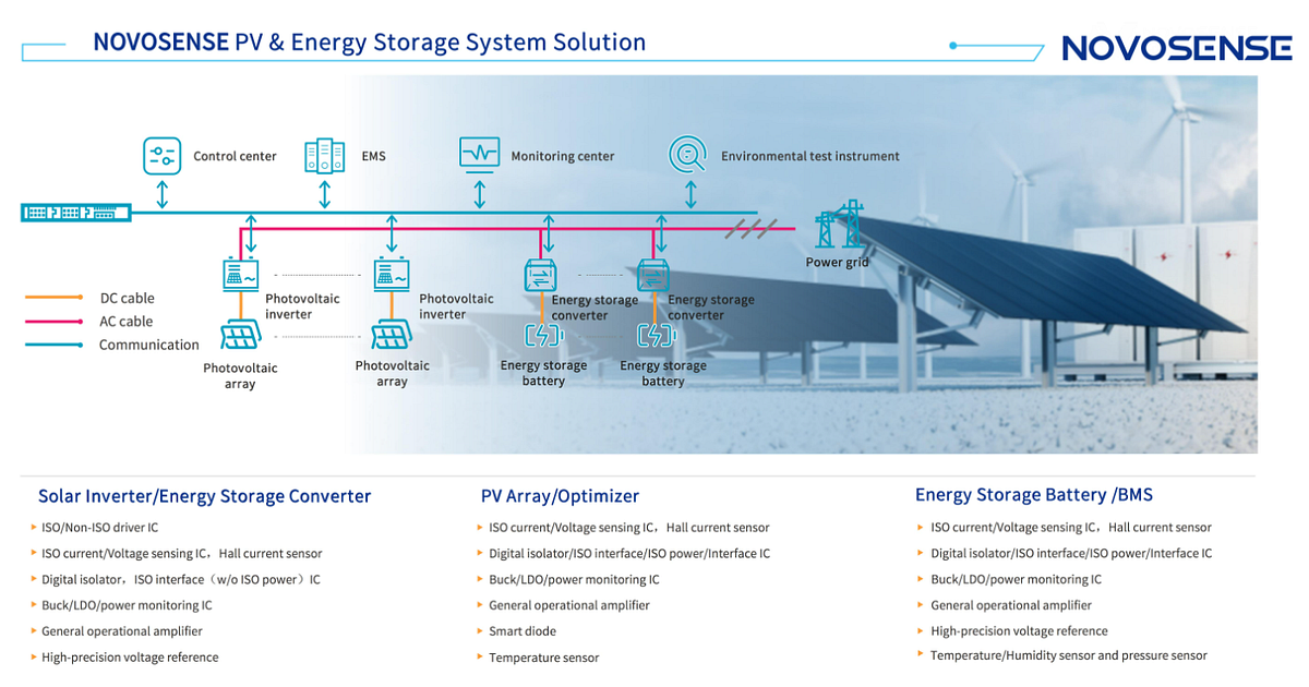 AMEYA360:Unleashing potential: how NOVOSENSE elevates energy and power supply through PV ...