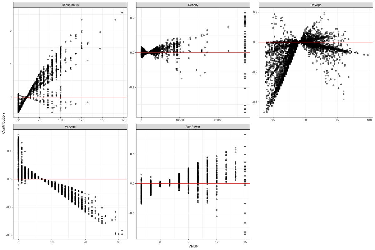 Interpretable Actuarial Neural Networks in PyTorch | by Øyvind Klåpbakken | Eika Tech | Medium