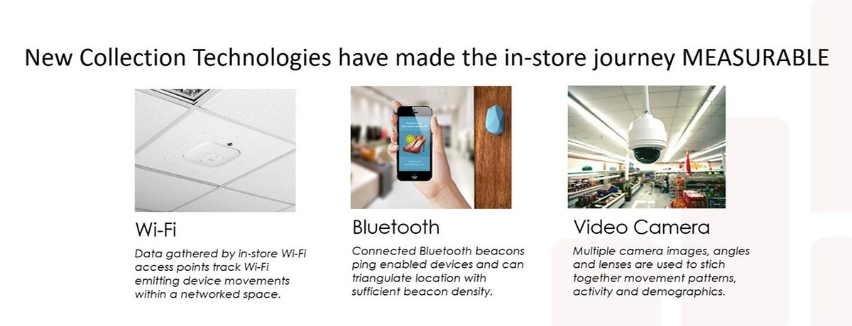 An Overview of In-Store Tracking Technology | by Digital Mortar | Medium