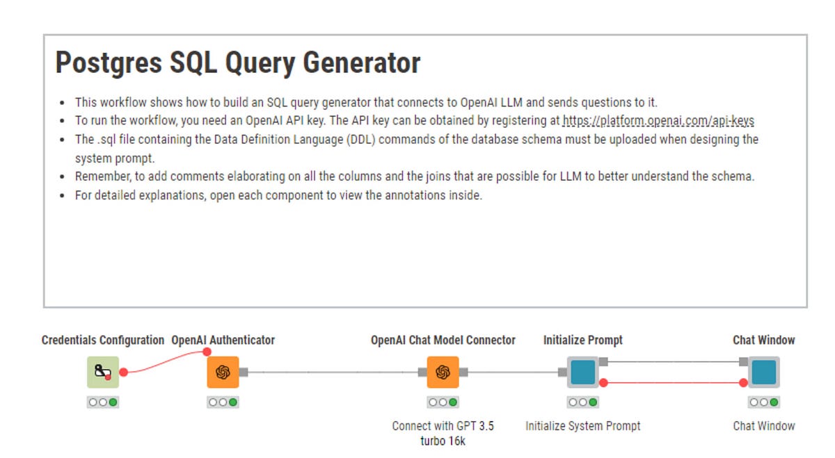 Create a custom AI assistant to auto-generate SQL queries | by Ali Asghar Marvi | Low Code for ...