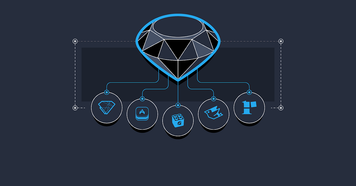Installation of Custom Gem File into your Ruby Project | by CaratLane ...