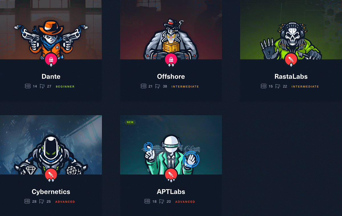 CPTS- Everything You Need to Know | by 0xUN7H1NK4BLE | Medium