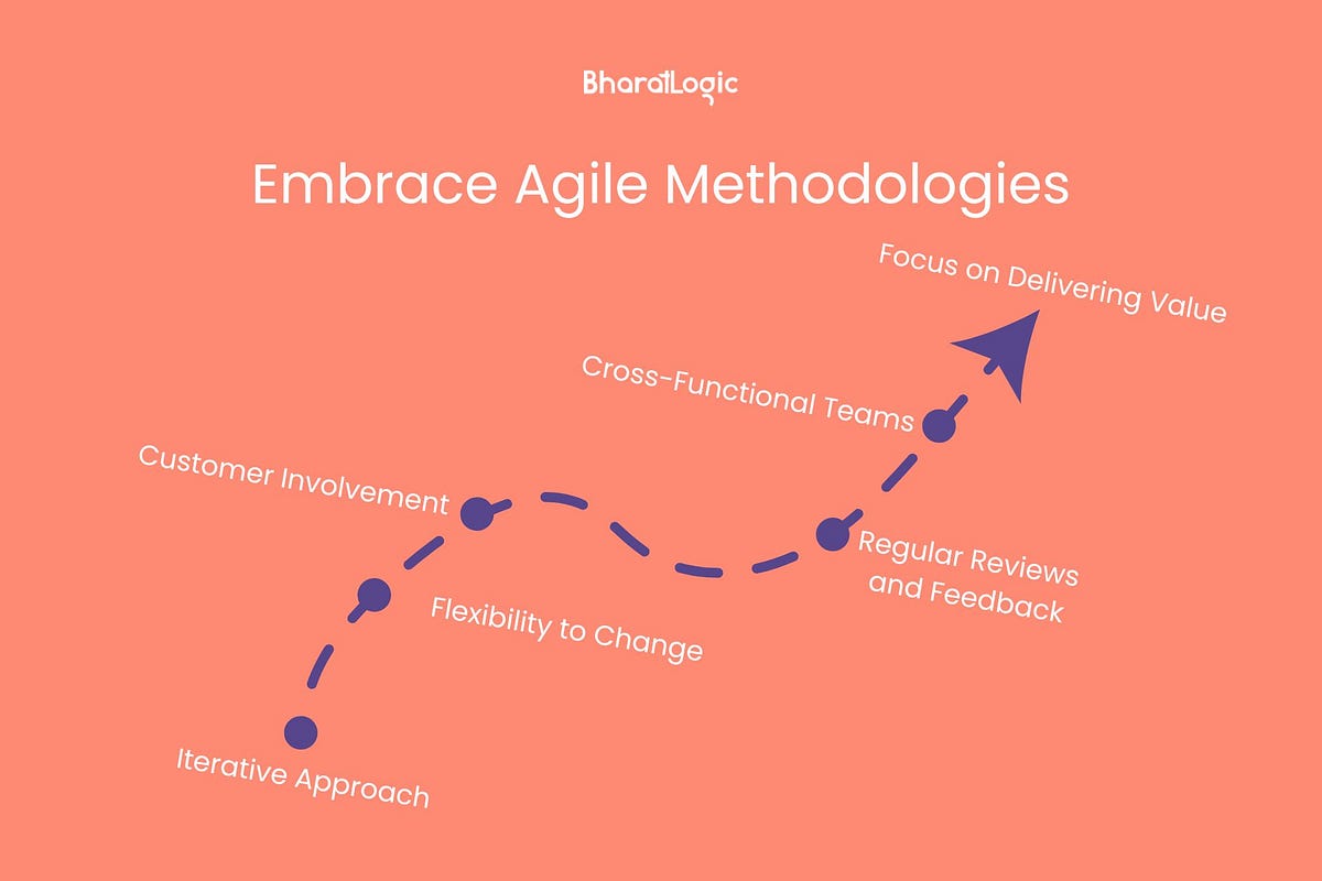 Top 10 Strategies for Managing Software Projects in 2024 | by Bharat ...