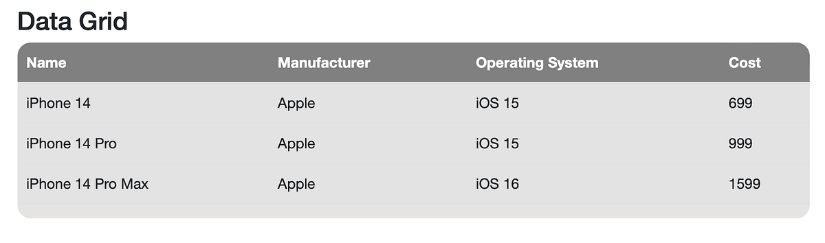 Creating a Dynamic DataGrid Sourced from Tree Component in Blazor | by Rikam Palkar - Microsoft ...