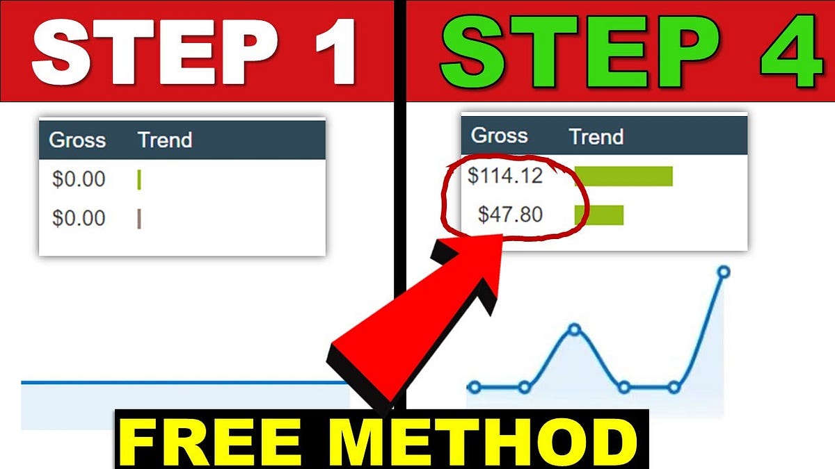 Java Burn Clickbank | by Sergelindell | Apr, 2024 | Medium