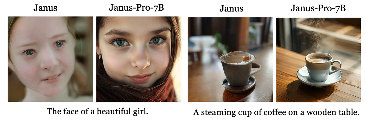 DeepSeek’s Janus Pro: Features, DALL-E 3 Comparison & More | by Abdullahimran | Feb, 2025 | Medium