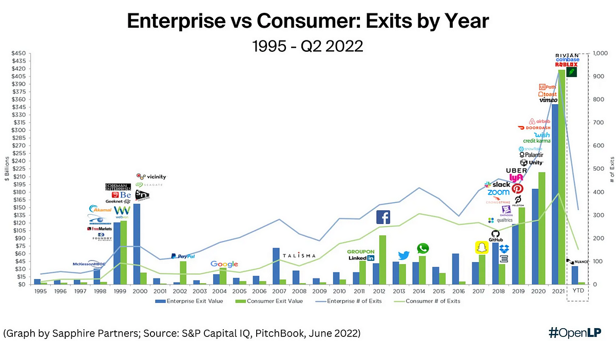 The B2B Trap: How Silicon Valley is Funding its Own Extinction | by ...