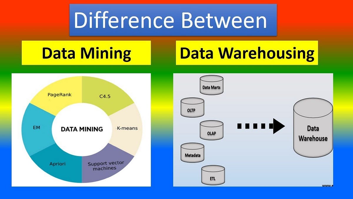 Data Mining Vs Data Warehousing Unraveling The Differences Data Mining Vs Data Warehousing Unraveling The Differences