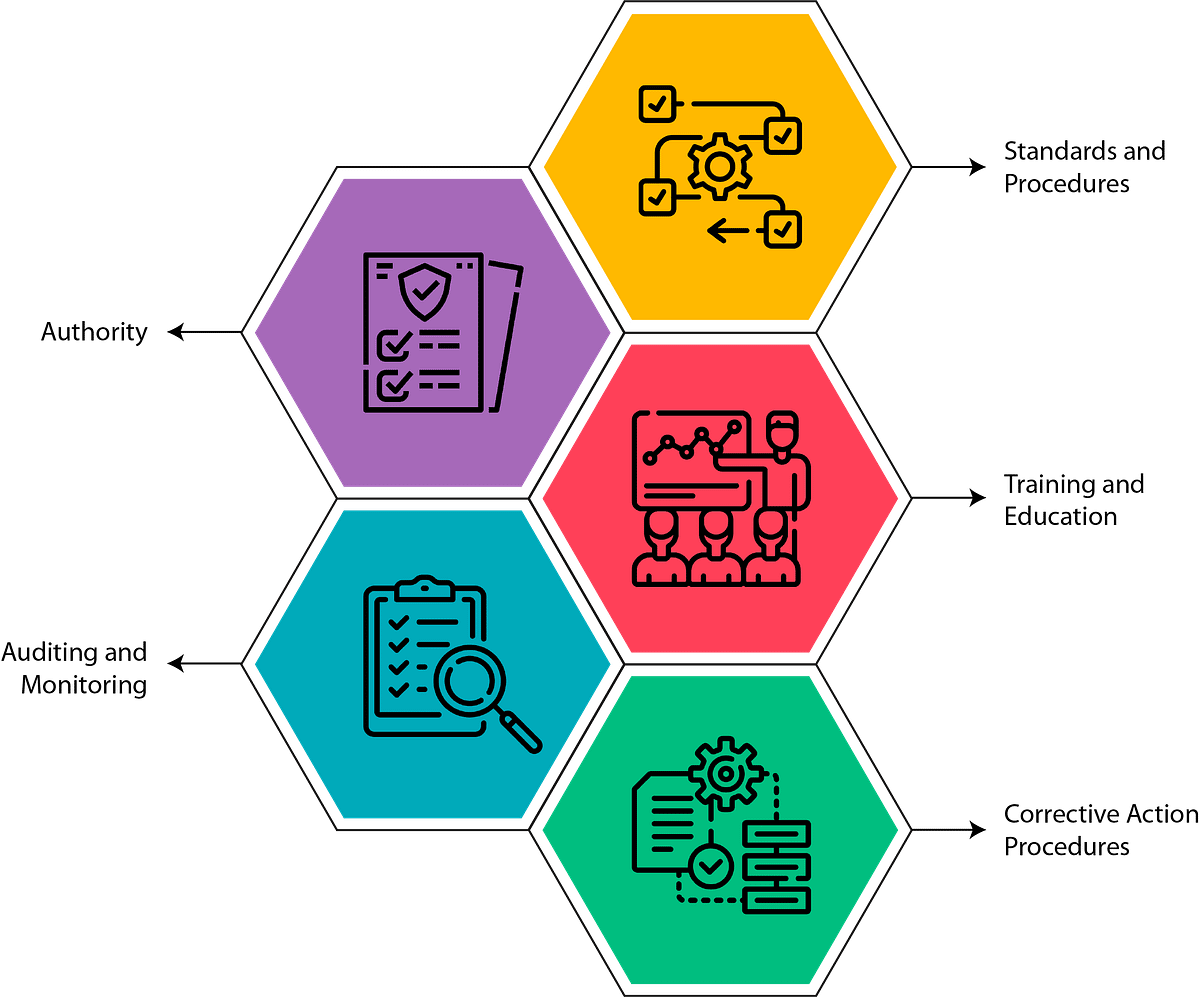 Lexlevel — INTERNAL COMPLIANCE PROGRAM | by Lexlevel | Dec, 2023 | Medium