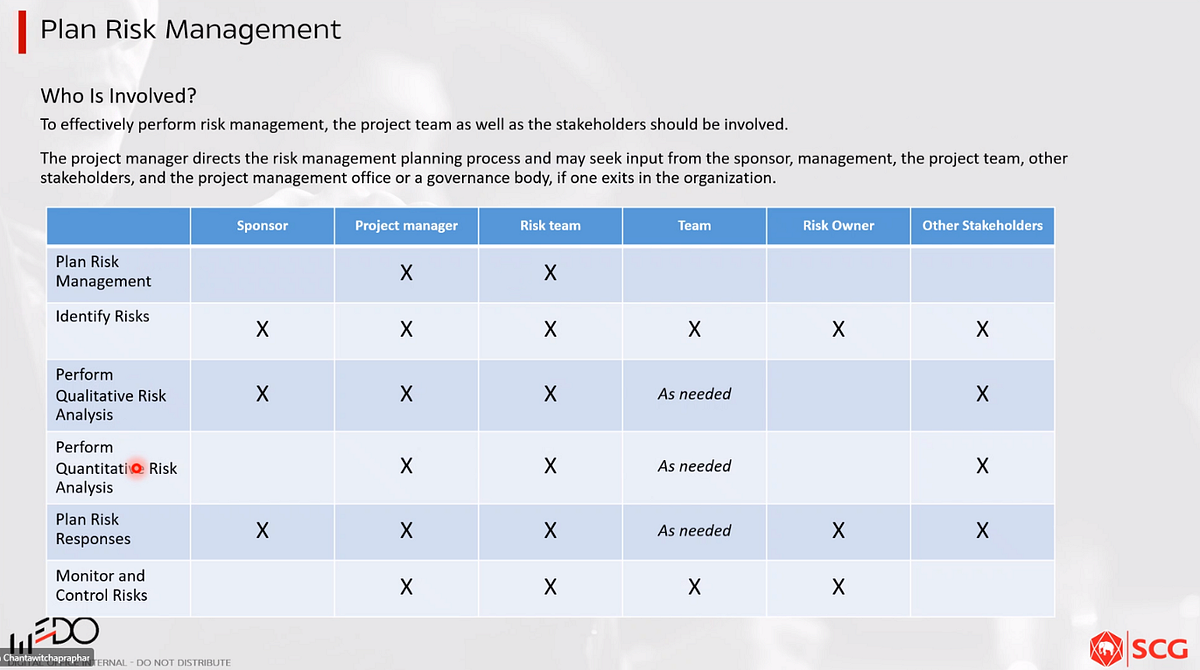 Project Risk Management — [A Short Story] By Coach Num | by WEDO | WEDO ...