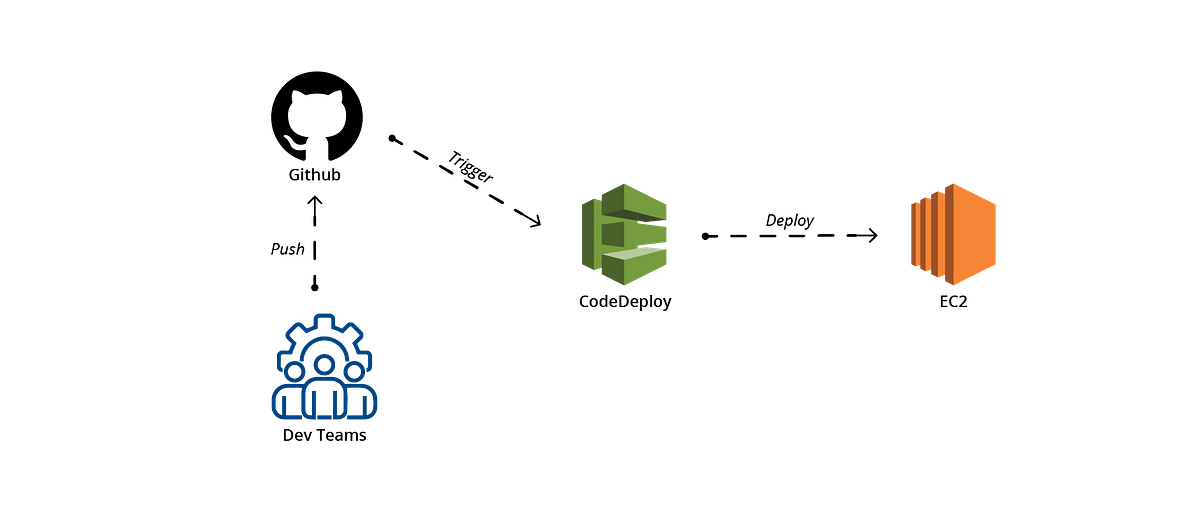 Day 18 of #100DaysOfAWS: Unveiling the Power of AWS in Application ...