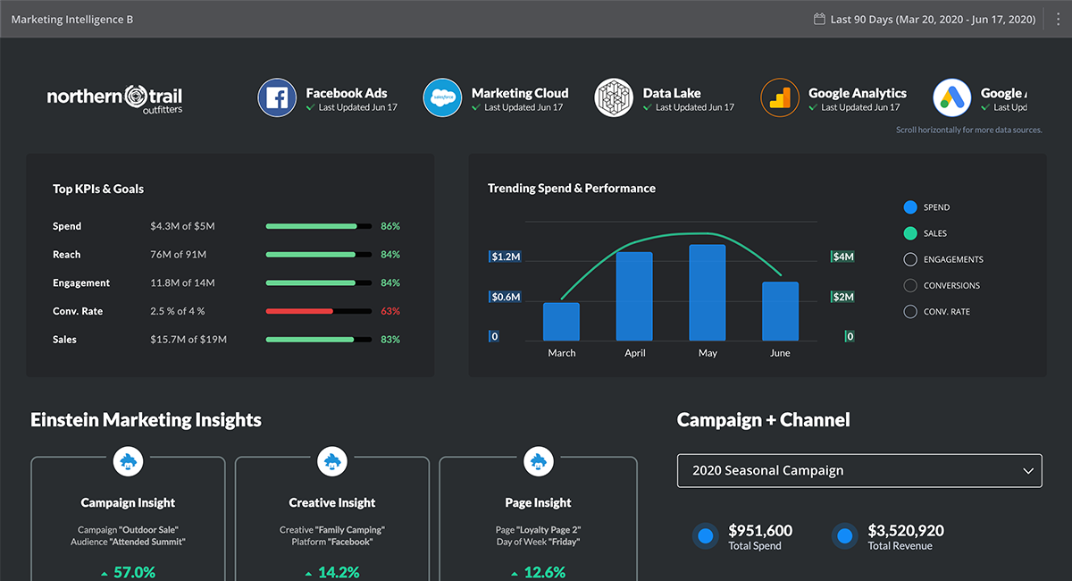 Salesforce Datorama. 세일즈포스 데이토라마 | by A-Ram Jeong | Medium