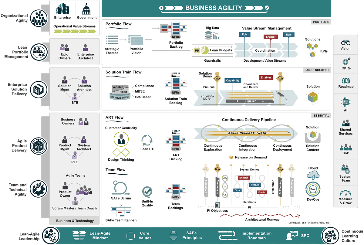 5 Key Skills of a Successful SAFe Release Train Engineer (RTE): Strong ...