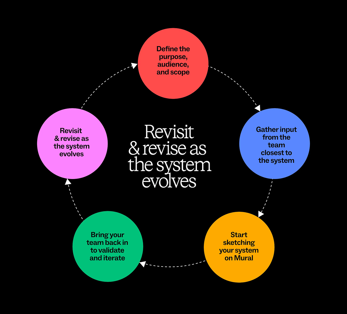 The Reading Revolution: Why Understanding Code Matters More Than Generating It in the AI Era ...