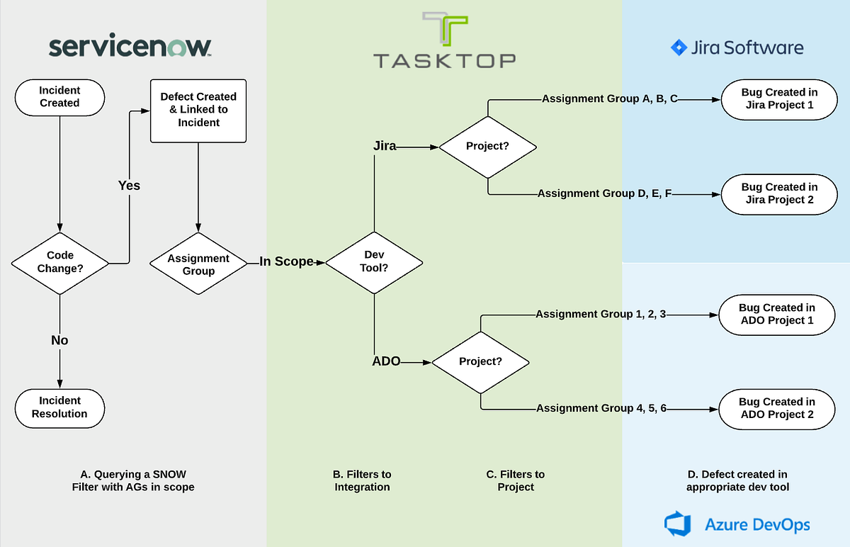 Servicenow Incident Management Process: Boost Efficiency! | by Susan Terpstra | Oct, 2024 | Medium