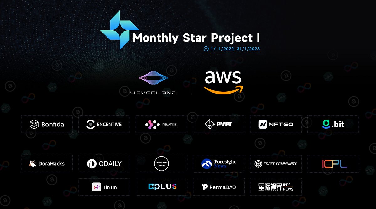Launch Announcement: 4EVERLAND | AWS Monthly Star Project I | by ...