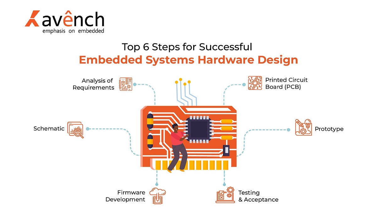 From Concept to Code to Prototype: Key Steps To Follow For Successful ...