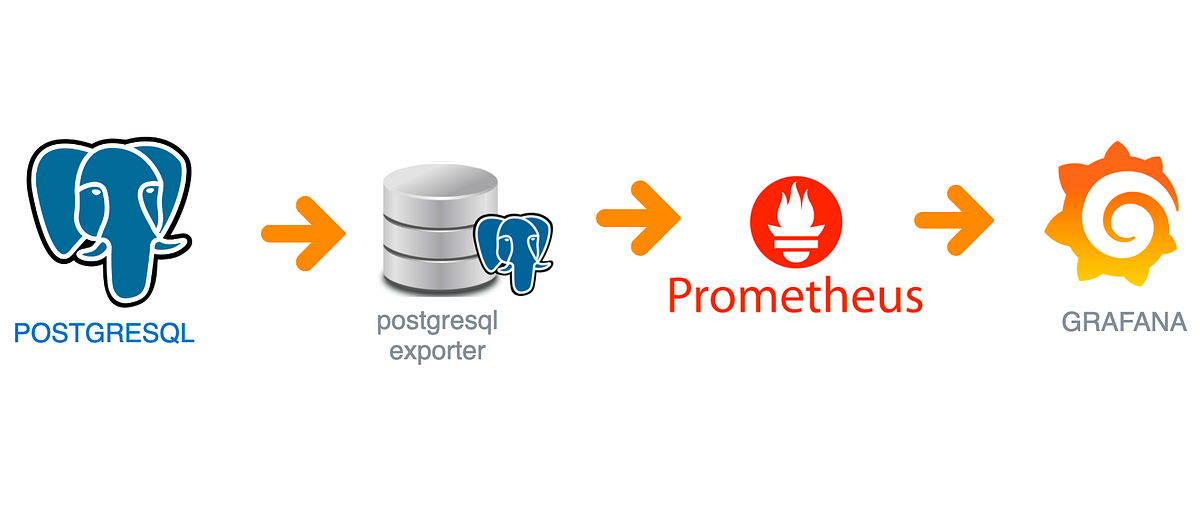 Grafana ve Prometheus ile PostgreSQL Veritabanınızı Tam Olarak Monitoring Edin | by Gulsevimblbl ...