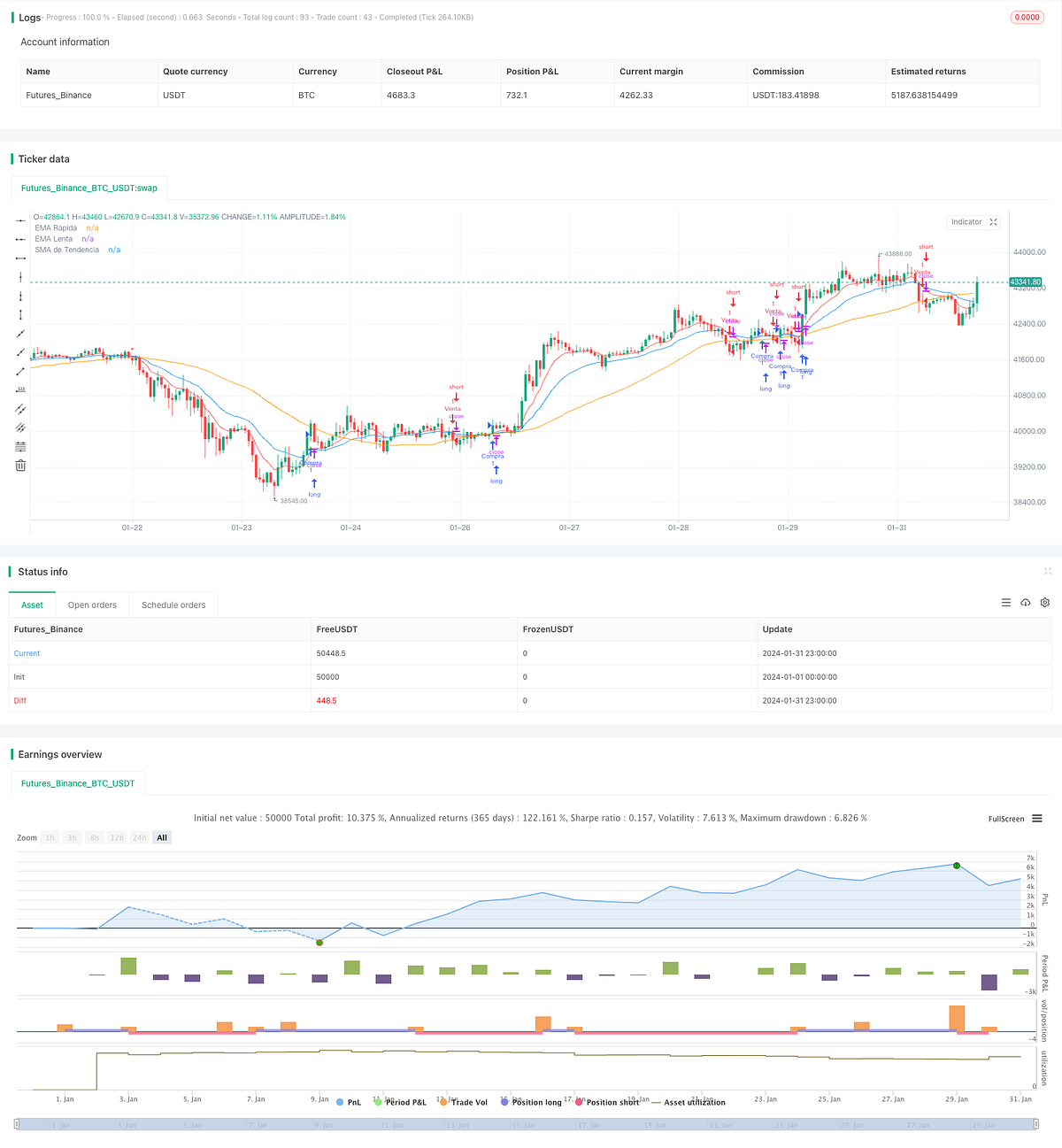 Momentum Breakout Ema Crossover Strategy By Fmzquant Medium