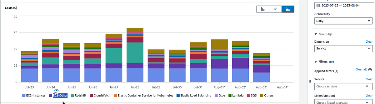 AWS: Grafana Loki, InterZone traffic in AWS, and Kubernetes ...
