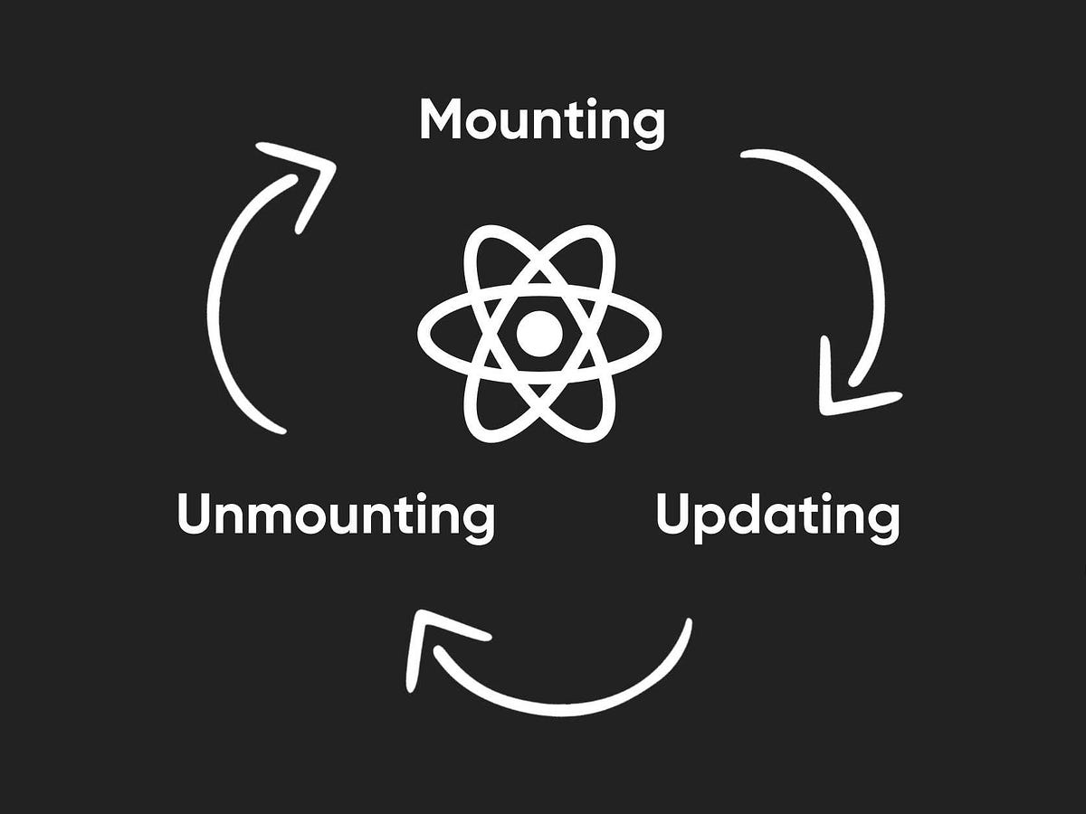 Reduce Re Renders And Problems Of Performance In Applications Of React Js By Escabora Dec 8071
