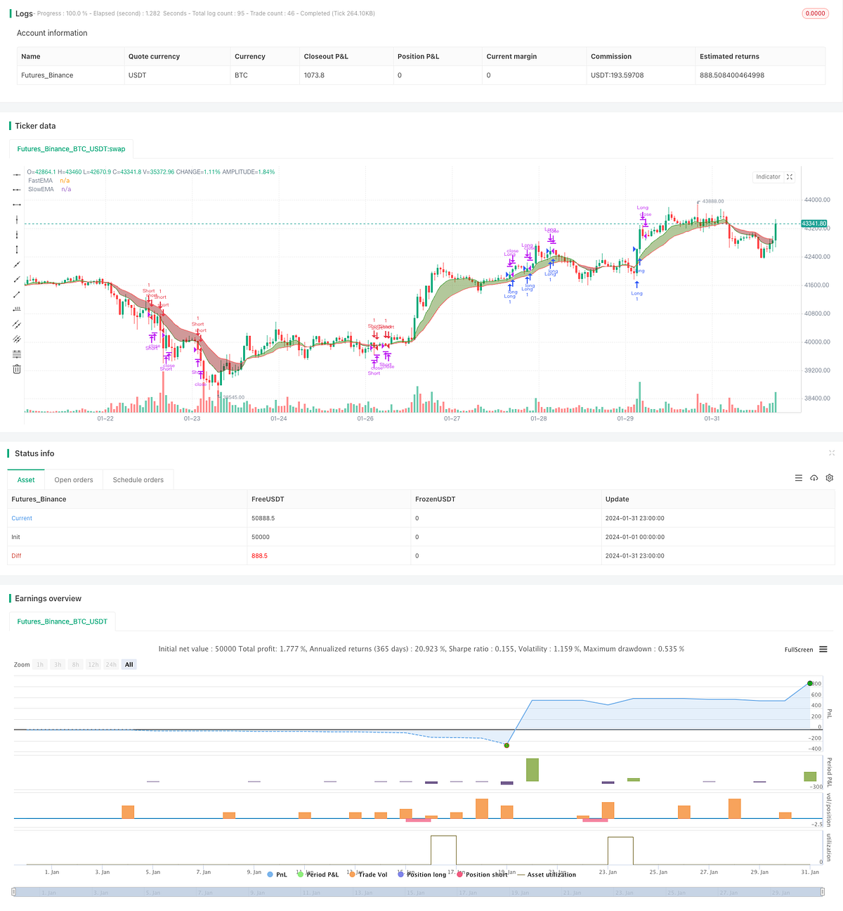The Dual Quant Trading System The Strategy Combines The Cci By Fmzquant Medium