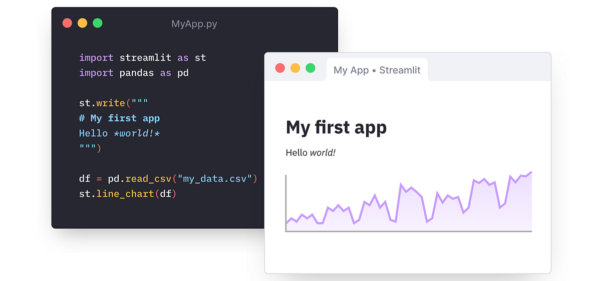Create web applications quickly and easily with Streamlit | by Srinandh | Medium