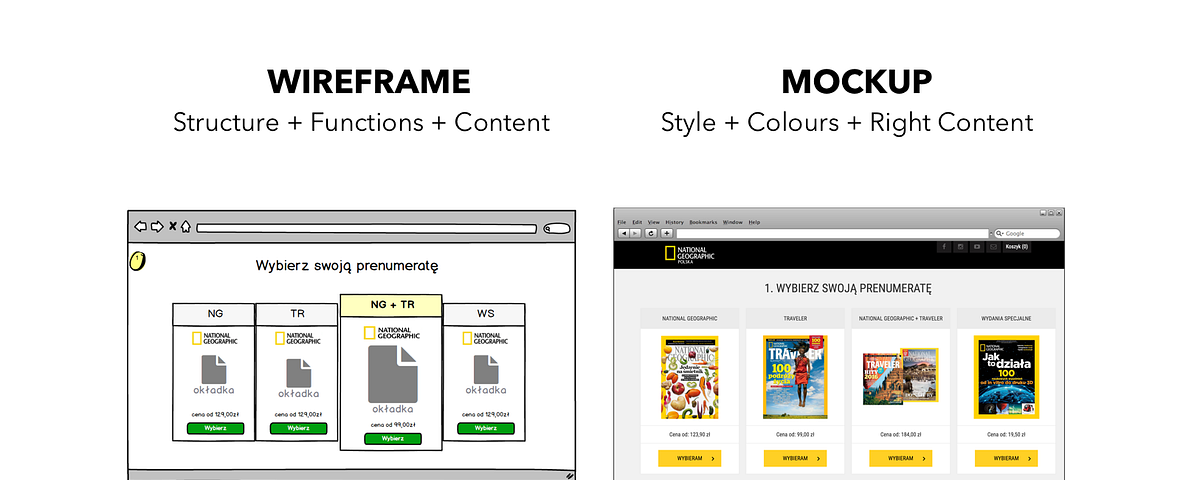 Hal-hal Yang Perlu Kalian Ketahui Mengenai “Wireframe dan Mockup” | by ...