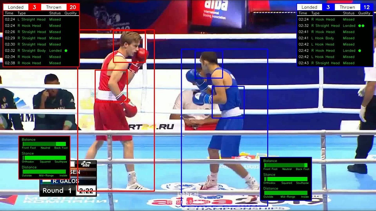 Jabbr.ai — Computer Vision for Combat Sports | by Thomas G ...