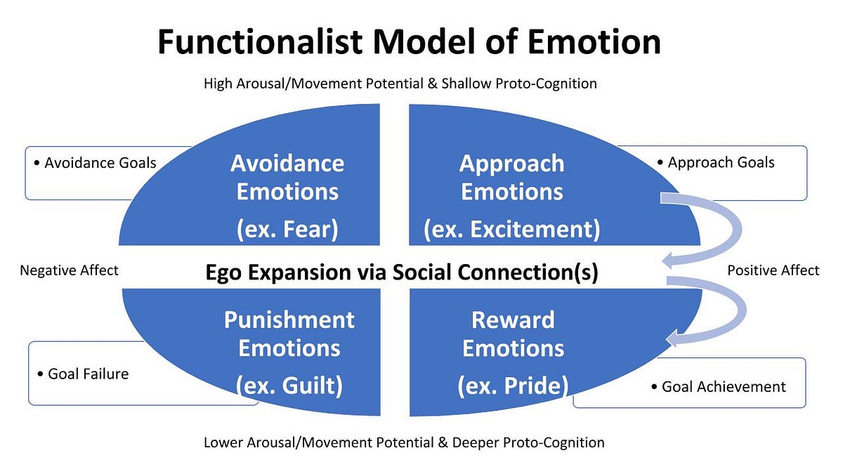 New Levels of Understanding. Joshua M. Higgins | by Joshua Higgins | Medium