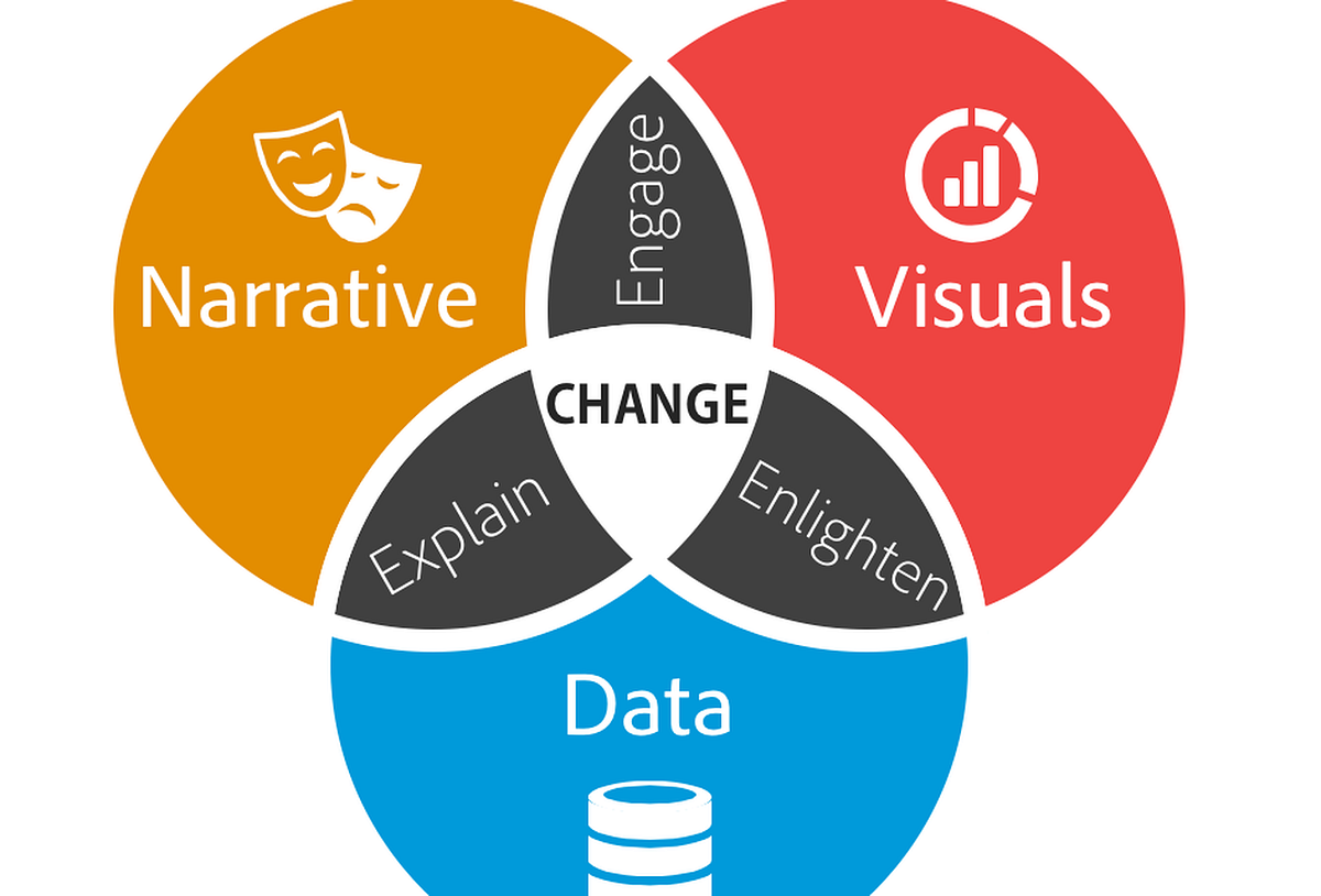 How to make good charts to tell better stories? | by Journocoders ...