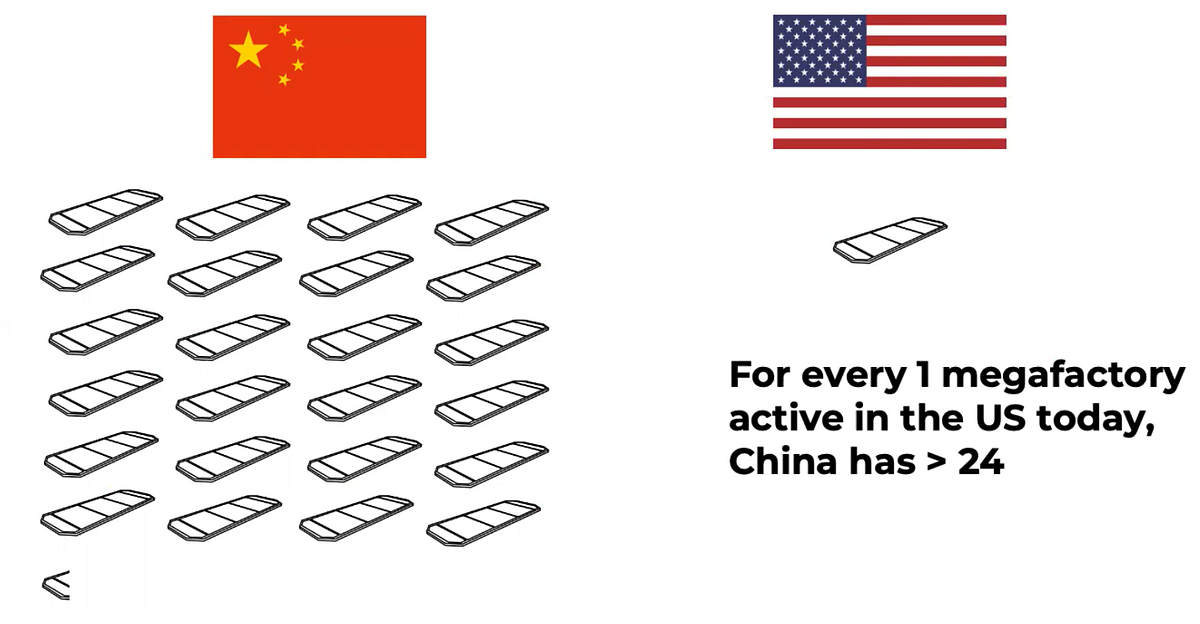 China’s Electric Vehicle Battery Industry: Past, Present and Future ...