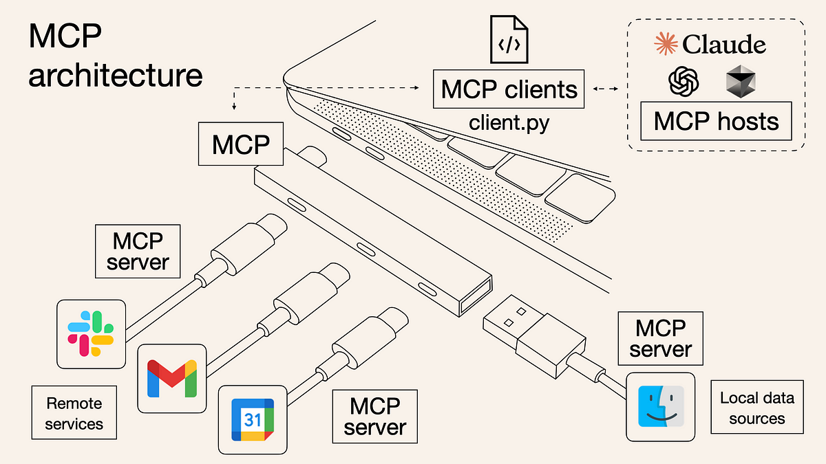The Future of AI Integration: Why Model Context Protocol (MCP) Might ... The Future of AI Integration: Why Model Context Protocol (MCP) Might ...