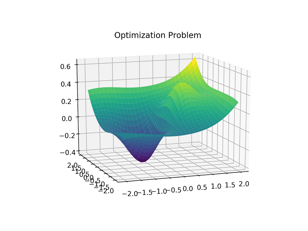 OPTIMIZATION TECHNIQUES. What are optimization techniques? | by Sakthivel | Medium