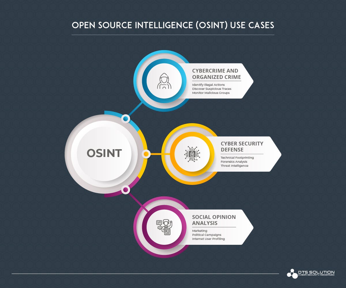 OSINT & Cyber Threat Intelligence: How Smart People Catch Hackers ...