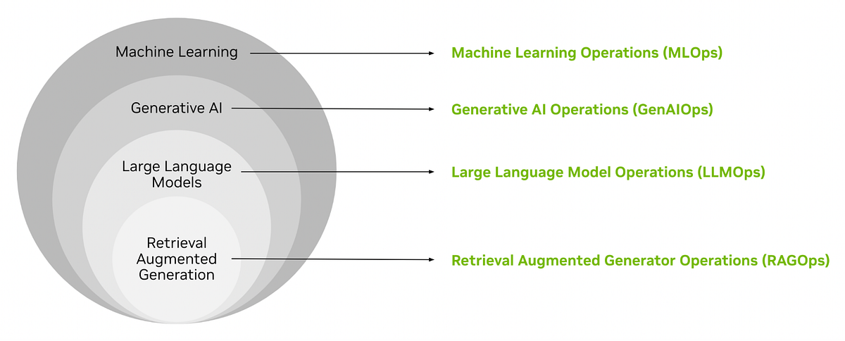 Mastering Llmops And Ragops Optimizing Large Language Model Deployment 0945