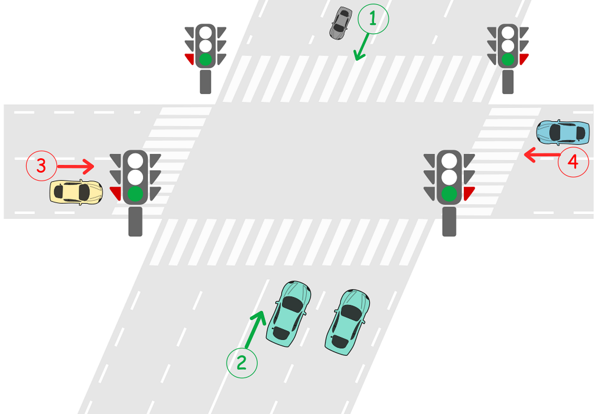 Leetcode Python Concurrency Easy 1279 Traffic Light Controlled