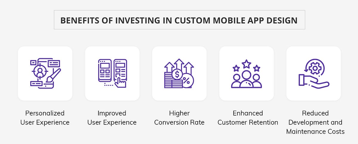 What Are The Benefits Of Custom Mobile App UI/UX Design For Business ...