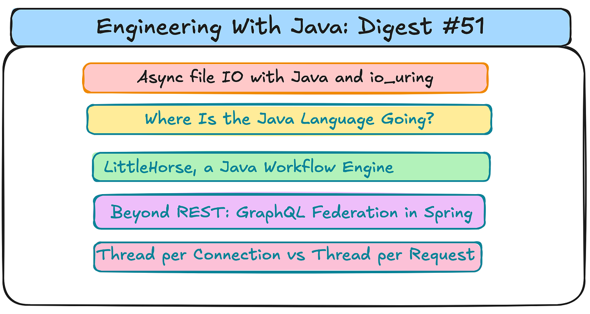Engineering With Java: Digest #51 | by Suraj Mishra | Javarevisited | Apr, 2025 | Medium