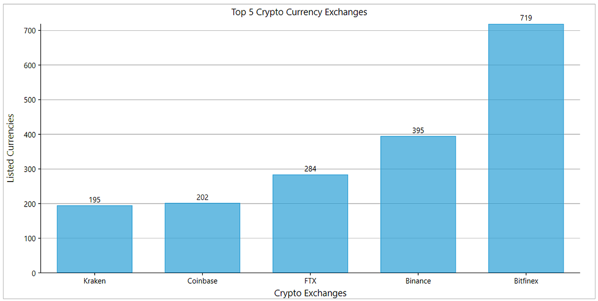 Asynchronous Drill Down Options in FlexChart WPF Chart Controls | by MESCIUS inc. | MESCIUS inc ...