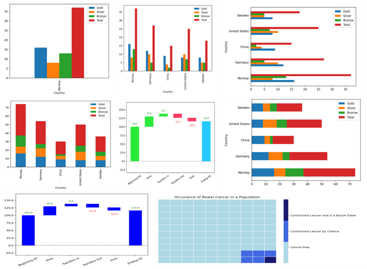 12 Essential Visualizations and How to Implement Them — a Free ...