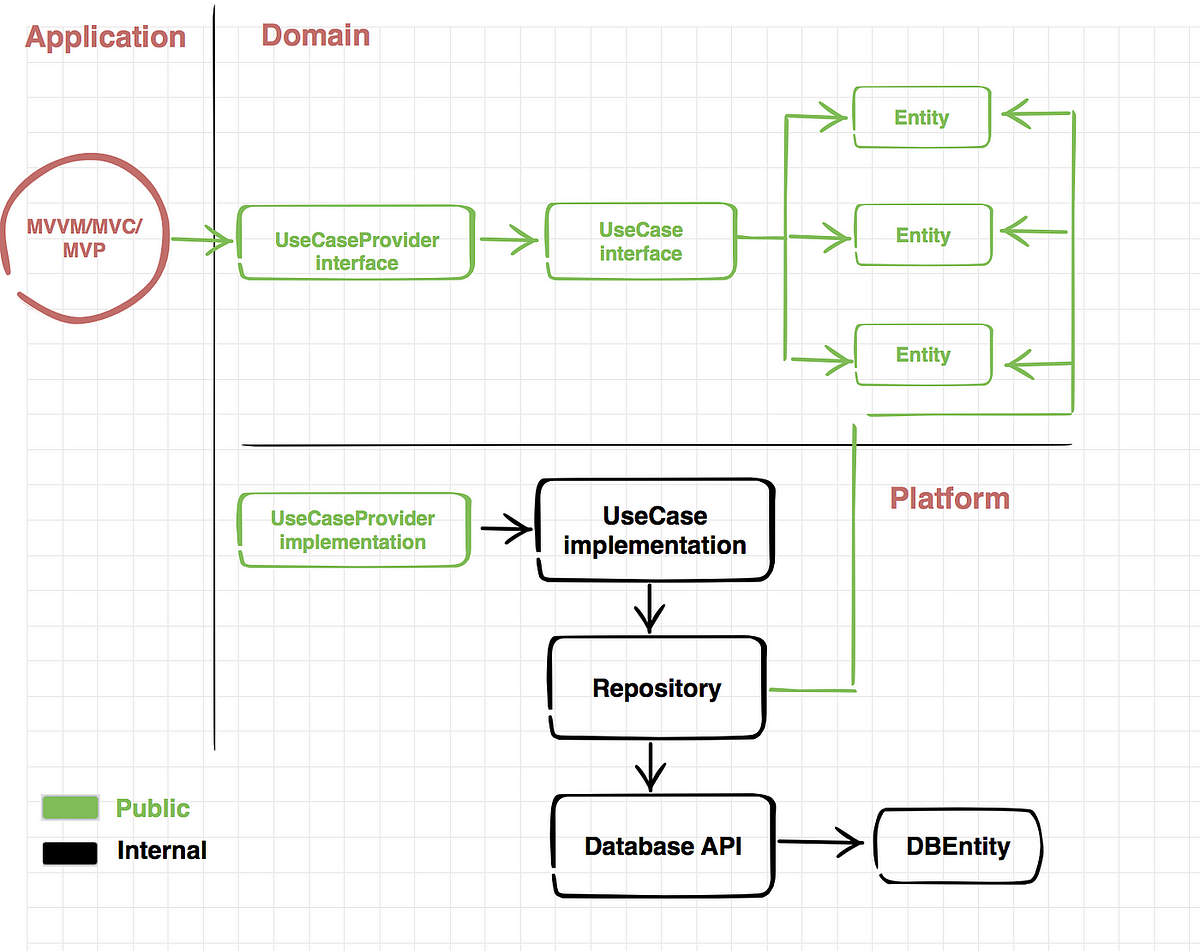 Migrating from RxSwift to Combine: Modernizing Your Legacy iOS Project (Part 3) | by Viktor Li ...