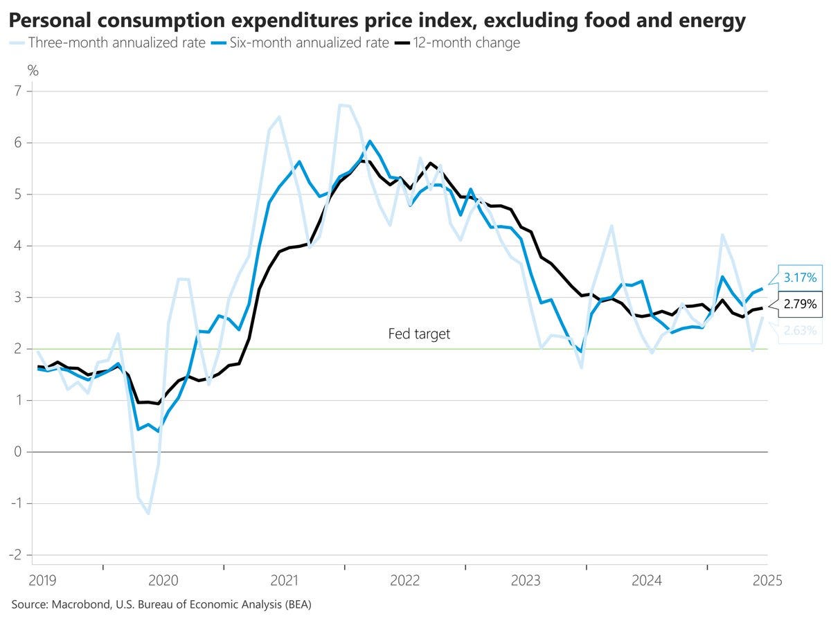 S&P 500: Rising stagflation concerns. | by Mosaic Asset | Aug, 2025 ...