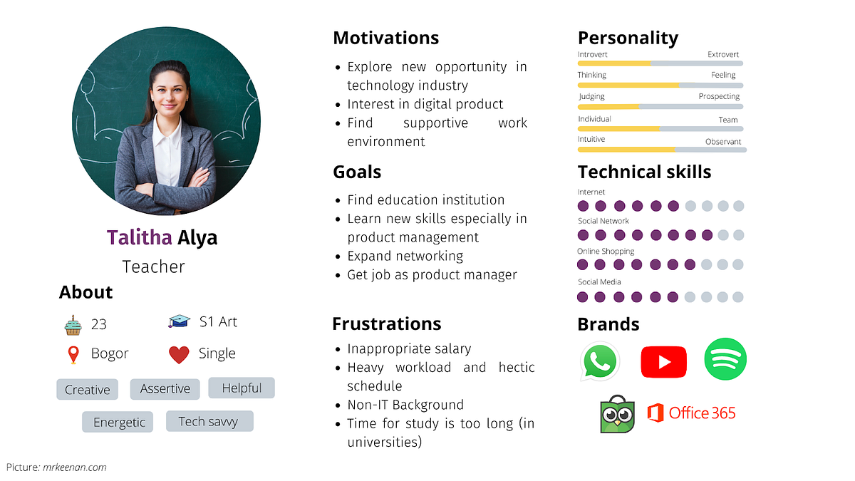 Bagaimana Membuat User Persona?. User persona adalah karakter fiksi ...