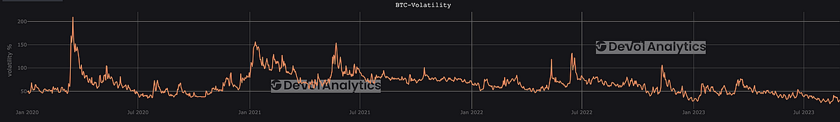 Evaluating the Volatility Risk Premium for Crypto Options | by Raphaele ...