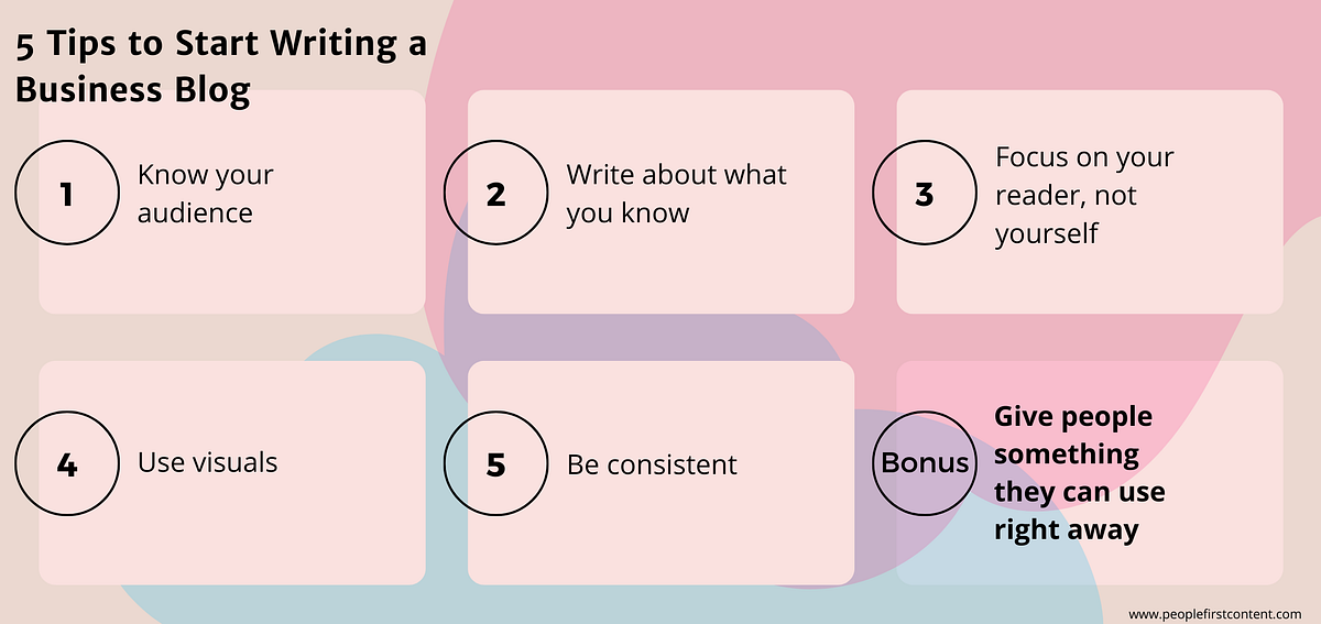 How to Write a Blog for a Company: Top Strategies | by Zulkifal Abid ...