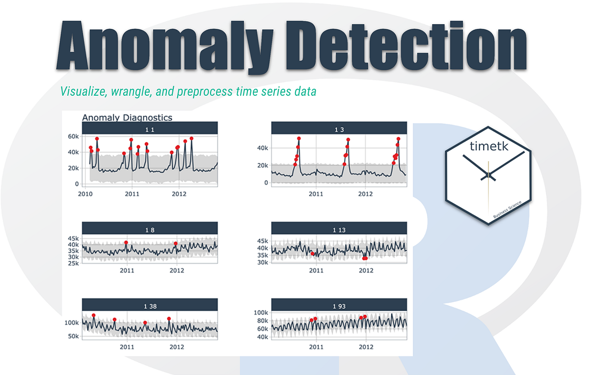 Cracking the Code of Anomaly Detection: Techniques and Tools | by Ambarish Singh | Medium